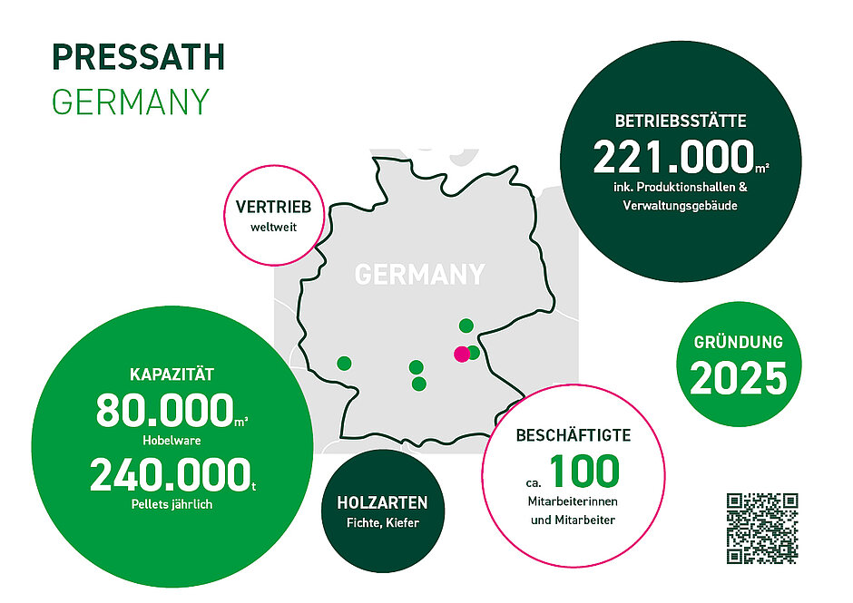 Pressath: Rettenmeier